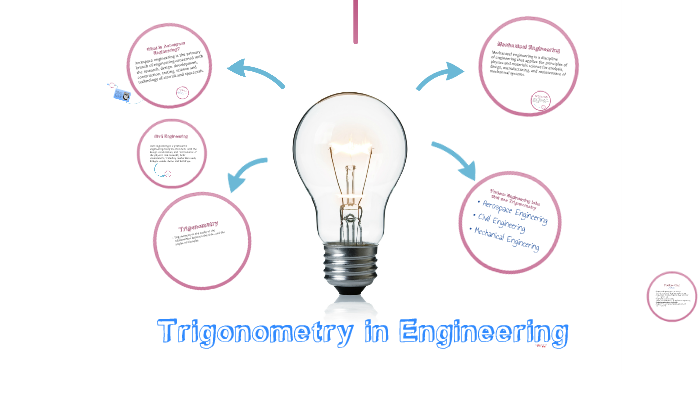 Trigonometry in Engineering by Colton Lowery on Prezi