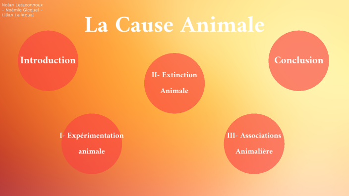 La cause animal by Louna Connan on Prezi