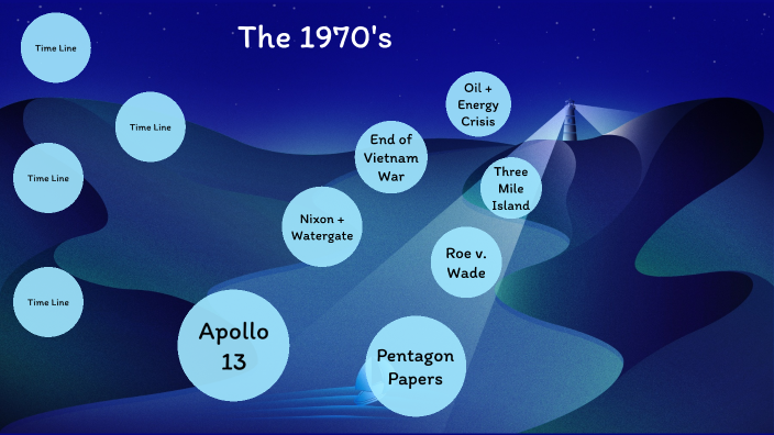 The 1970's Project by Joshua Pennock on Prezi