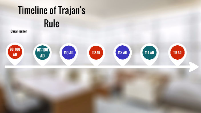 Timeline of Trajans Rule by Cara Fischer on Prezi