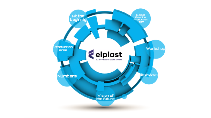 Elplast America by Jakub Wronka on Prezi