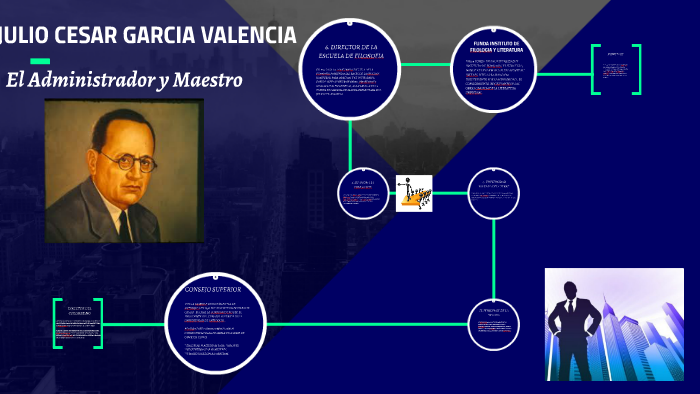 JULIO CESAR GARCIA VALENCIA by ANDRES BOJACA on Prezi