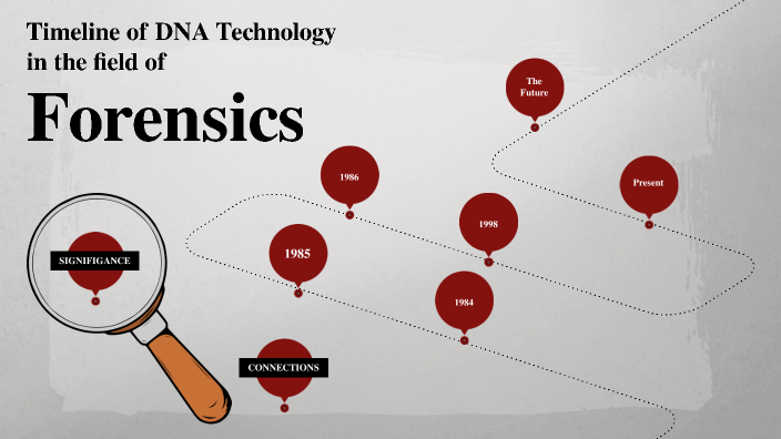 DNA Technology in Forensics Timeline by Ryan Clay** on Prezi