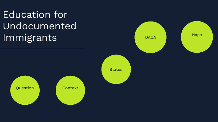education for immigrants by Atilio Alas on Prezi