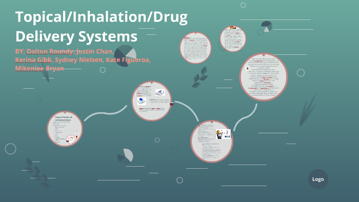 Topical/Inhalation/Drug Delivery Systems by Sydney Nielsen