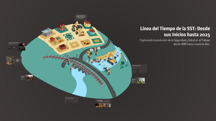 Línea del Tiempo de la SST: Desde sus Inicios hasta 2025 by Yenny Paola ...