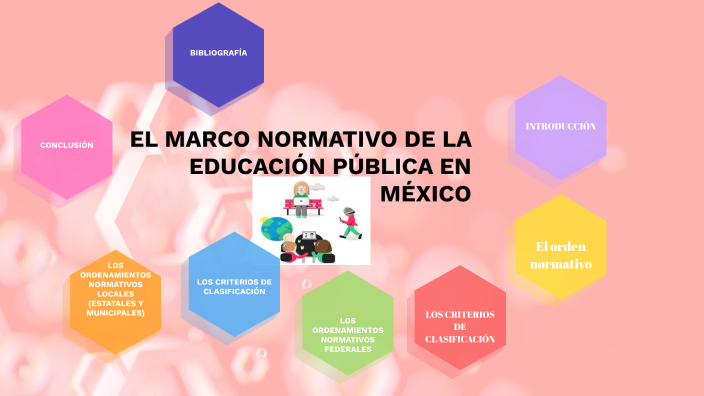 EL MARCO NORMATIVO DE LA EDUCACIÓN PÚBLICA EN MÉXICO by Yarit Fabiola Azpeitia on Prezi