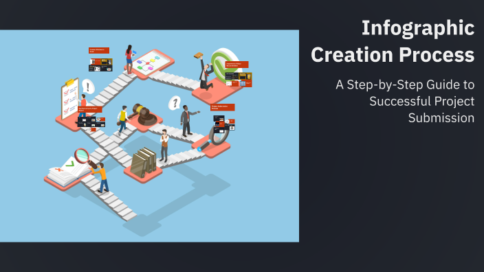 Infographic Creation Process by Nimesh chavda on Prezi