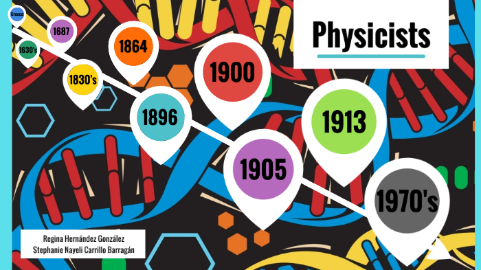 Physics Timeline by Regina Hdez on Prezi