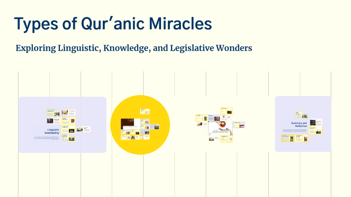 Types of Qur'anic Miracles by Almeem Ali on Prezi
