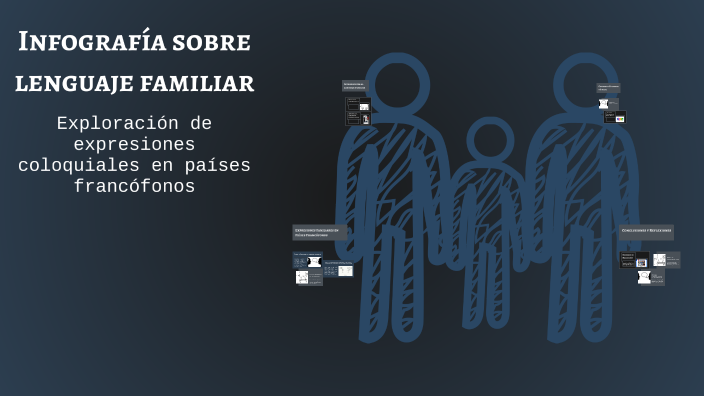 Infografía sobre lenguaje familiar by nnk guy on Prezi