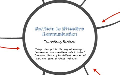 Barriers to Effective Communication (Transmitting Barriers) by Mark ...