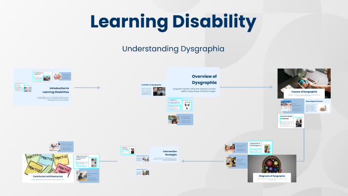 Understanding Learning Disability by HENEDINA PARAOAN on Prezi