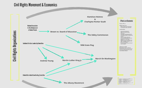 Civil Rights Movement & Economics by Martha Sikora on Prezi