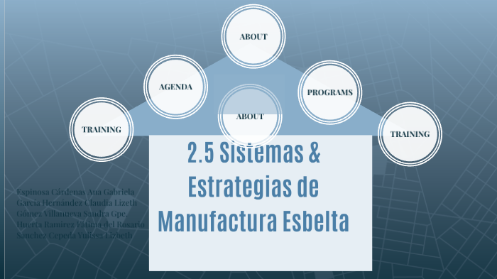 2.5 Sistemas y Estrategias de Manufactura Esbelta by Sandra Villanueva on Prezi