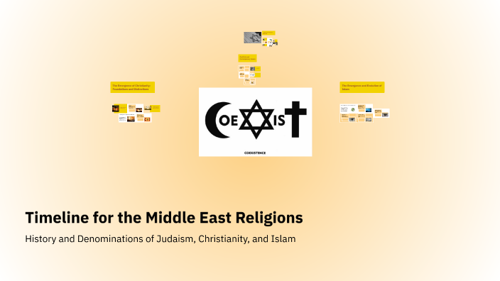 Timeline for the Middle East Religions by Heidi Olli on Prezi
