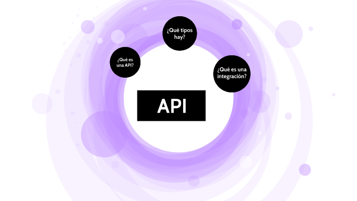 API by TAM One on Prezi