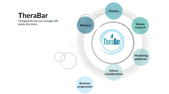 TheraBar by Olivia Smith on Prezi