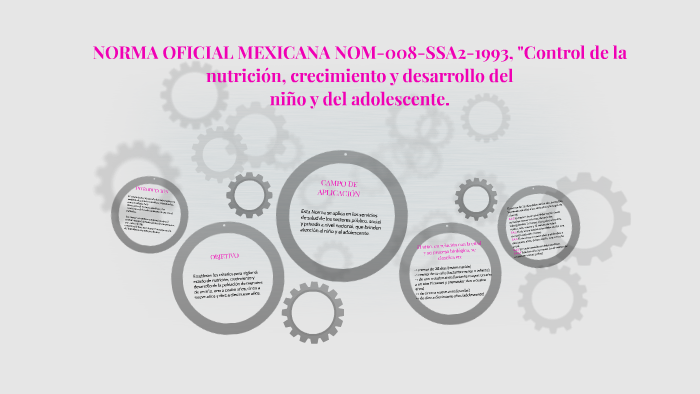 NORMA OFICIAL MEXICANA NOM-008-SSA2-1993, "Control de la nut by Cecilia ...