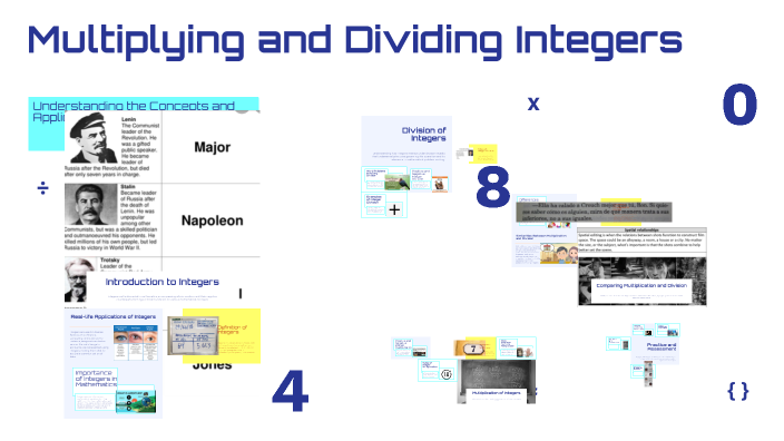 Multiplying and Dividing Integers by rouba daher on Prezi