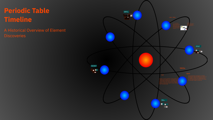 Periodic Table Timeline by benjamin benitez on Prezi