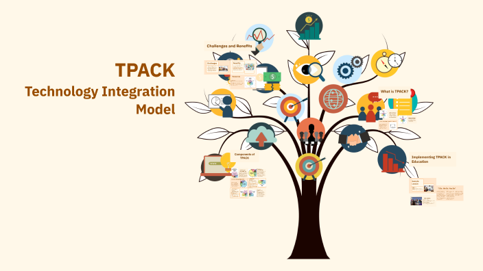 TPACK Technology Integration Model by Dieisha Devore on Prezi