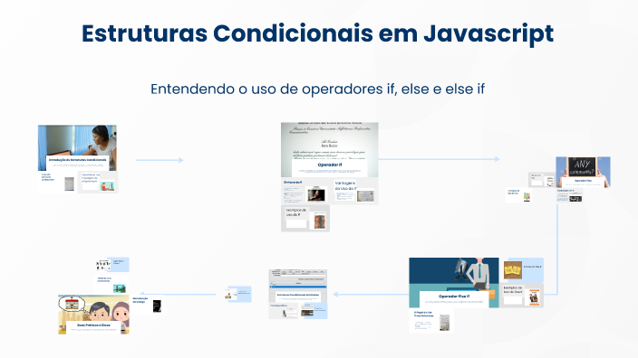 Estruturas Condicionais em Javascript by Pedro Doria on Prezi
