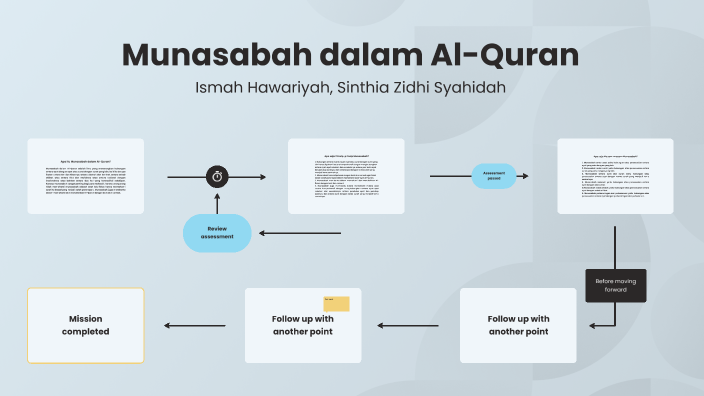 Munasabah dalam Al-Quran by Ismah Hawariyah on Prezi