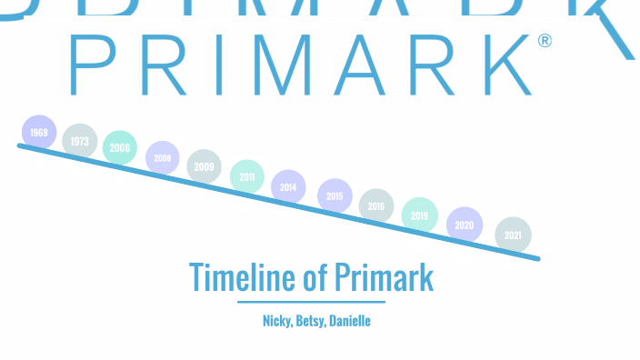 primark timeline by nicky crisp on Prezi