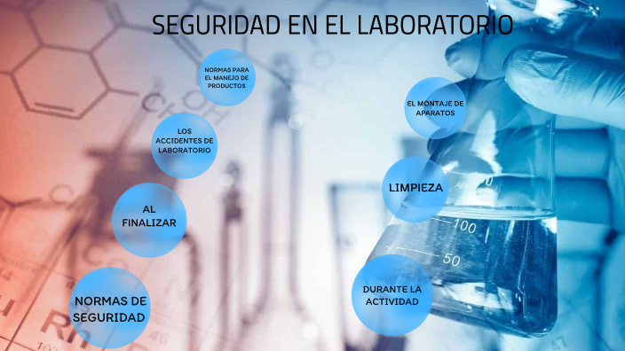 SEGURIDAD EN EL LABORATORIO by 4CE_TINA NAULA CHASI on Prezi