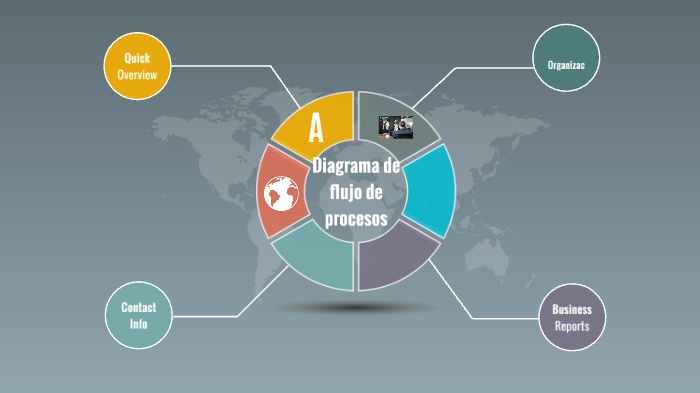 Diagrama de flujo de procesos by Francisco Navarro Fausto on Prezi