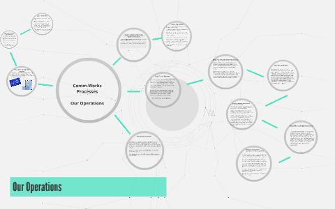 Comm-Works Processes by Alexa Kevorkian on Prezi