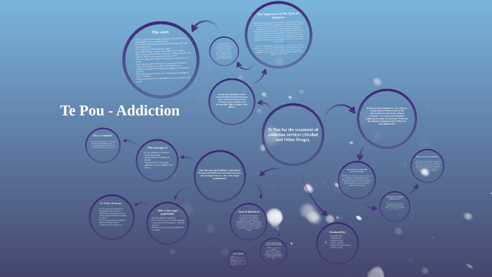 Team Violet 11 Mind Map by beth gale on Prezi