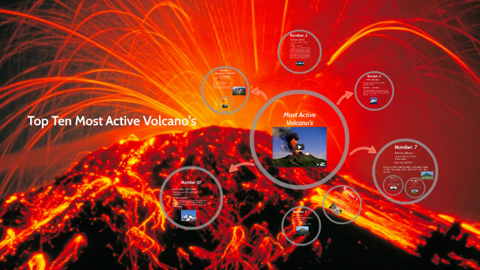 Top Ten Most Active Volcanos by Kevin Holihan on Prezi