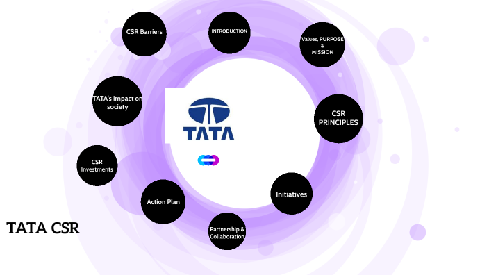 TATA CSR by Parth Katyal on Prezi