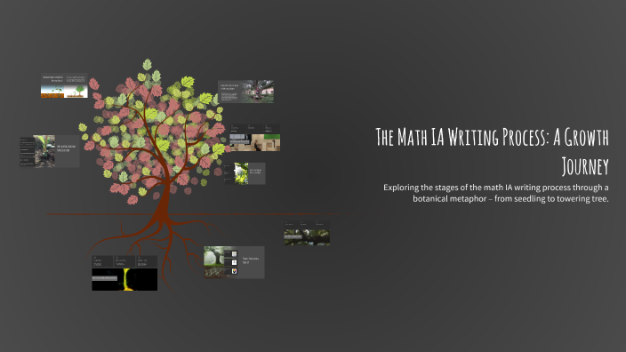 The Math IA Writing Process: A Growth Journey by R. A. on Prezi