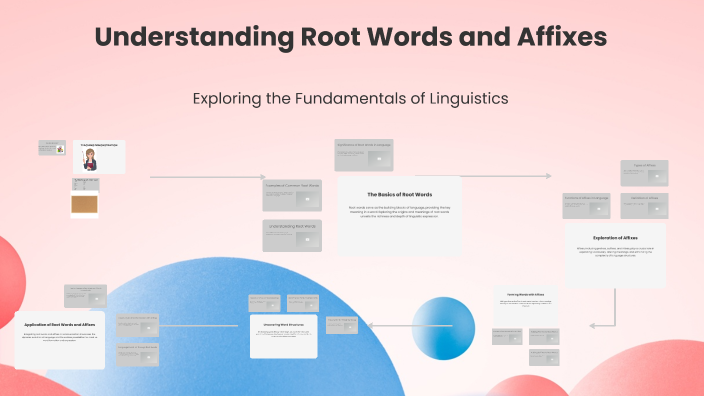 Understanding Root Words and Affixes by TEOME HUISO on Prezi