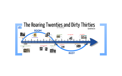 1920s and 1930s Timeline by Caroline Lin on Prezi