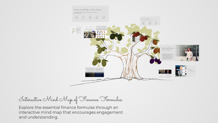 Interactive Mind Map of Finance Formulas by Fifi N on Prezi