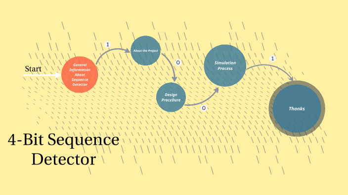 Sequence Detector by İlayda Kaya on Prezi