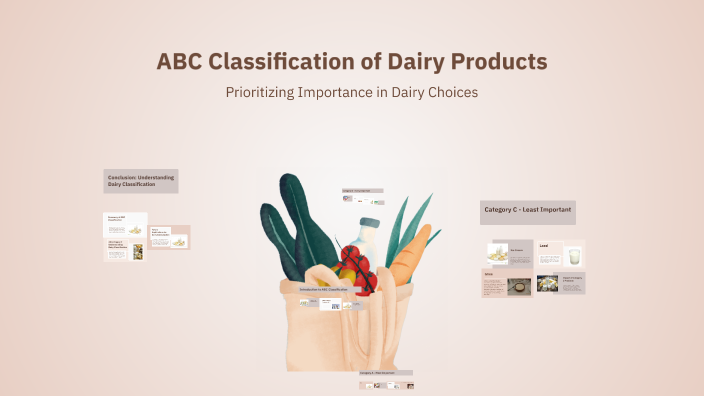 ABC Classification of Dairy Products by Sarthak Thorat on Prezi