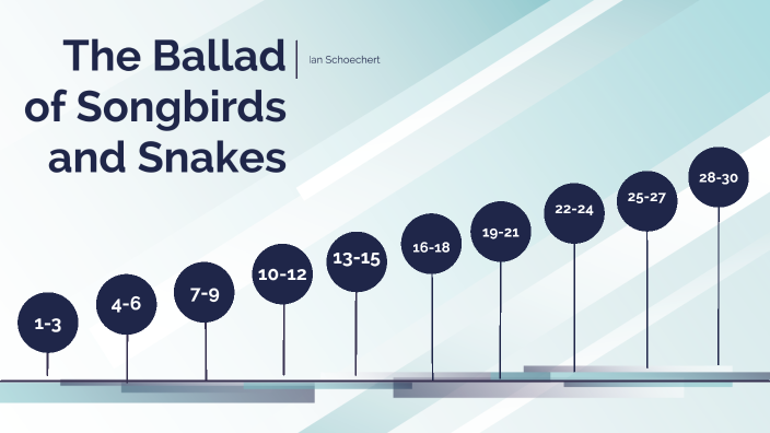 The Ballad of Songbirds and Snakes Timeline by Ian Schoechert on Prezi