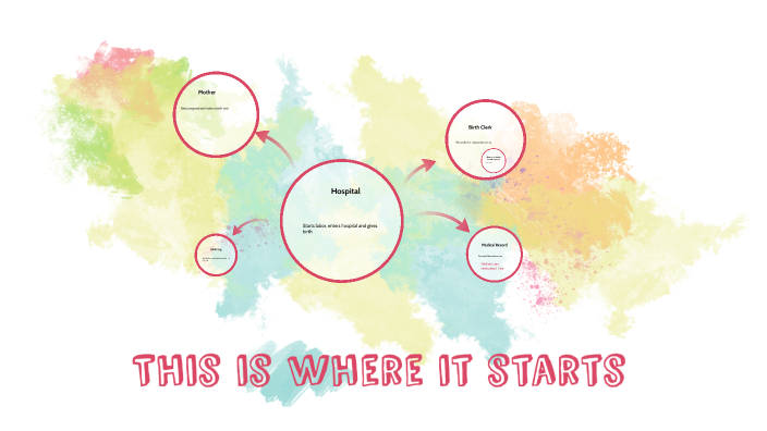 Current Birth registration process for a state vital records ...