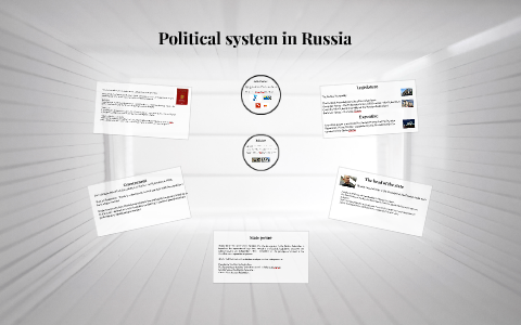 Political system in Russia by Valentina Kuplinova on Prezi