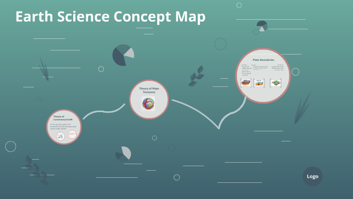 Earth Science Concept Map by Annie Zhou on Prezi