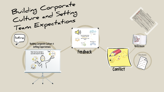 Building Corporate Culture and Setting Team Expectations by Heather McCulloch on Prezi