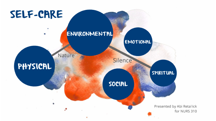 Self-Care Concept Map by Abi Retallick on Prezi