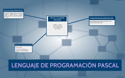 LENGUAJE DE PROGRAMACIÓN PASCAL by Luisa Marin on Prezi