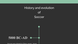 timeline of history and evolution of soccer by Miguel Eduardo Centeno ...