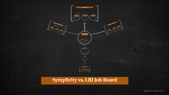 Symplicity vs. LBJ Job Board by Monica Jackson on Prezi